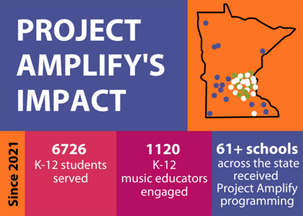 Project Amplify for K-12 Music Education - MacPhail